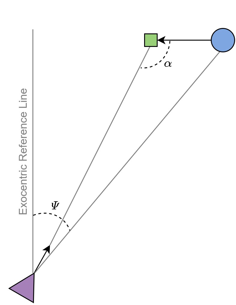 A Neural Active Inference Model of Perceptual-Motor Learning | DeepAI
