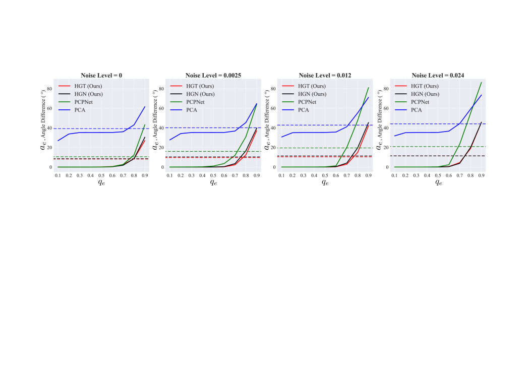 Normal Transformer Extracting Surface Geometry From Lidar Points