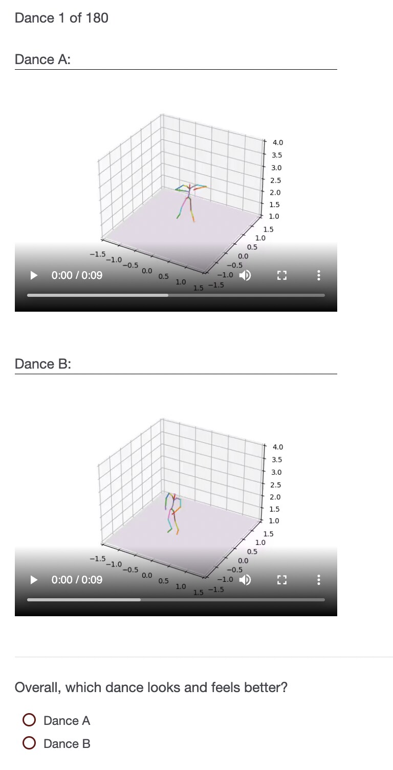 EDGE: Editable Dance Generation From Music | DeepAI