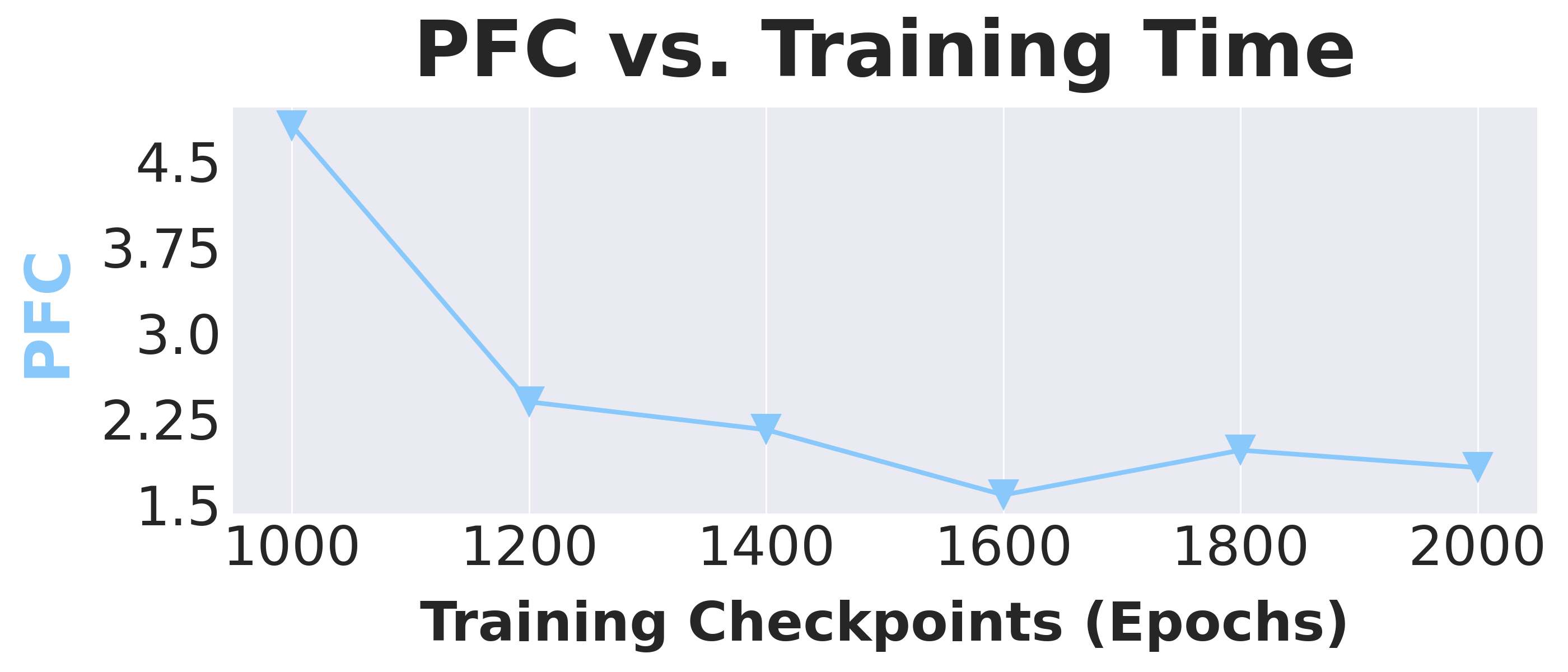 EDGE: Editable Dance Generation From Music | DeepAI