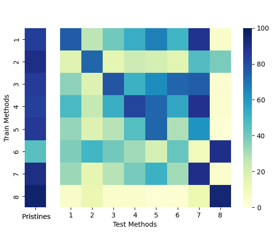 MINTIME: Multi-Identity Size-Invariant Video Deepfake Detection | DeepAI