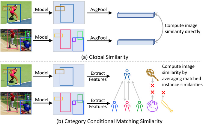 Plug and Play Active Learning for Object Detection | DeepAI