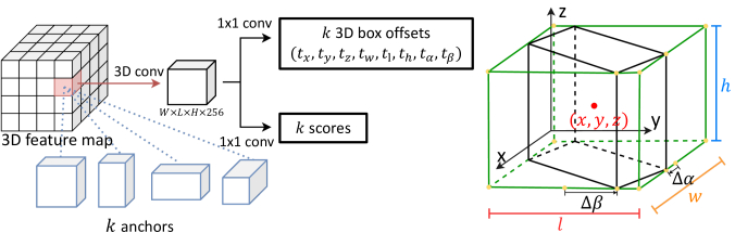 NeRF-RPN: A general framework for object detection in NeRFs | DeepAI