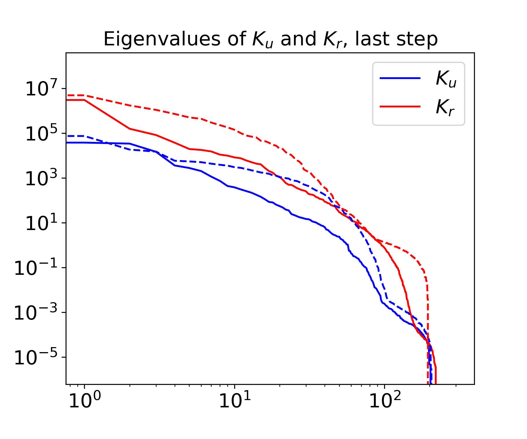 Neural Tangent Kernel Analysis Of Pinn For Advection Diffusion Equation Deepai