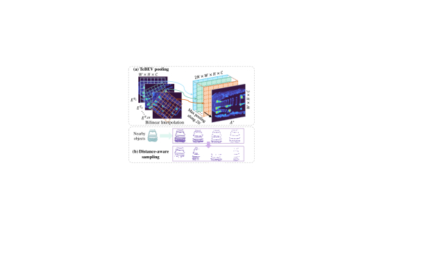 Transformation Equivariant 3d Object Detection For Autonomous Driving