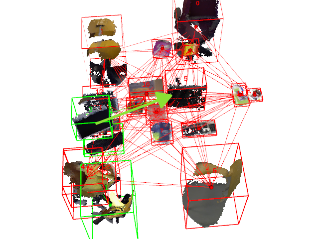 Semanticloop Loop Closure With 3d Semantic Graph Matching Deepai