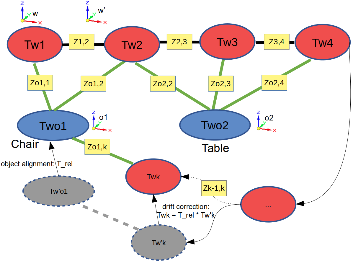 Semanticloop Loop Closure With 3d Semantic Graph Matching Deepai