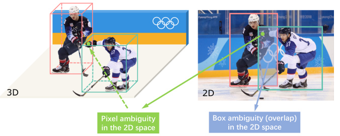 Improving Crowded Object Detection Via Copy Paste Deepai