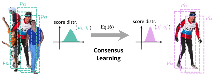 Improving Crowded Object Detection Via Copy Paste Deepai