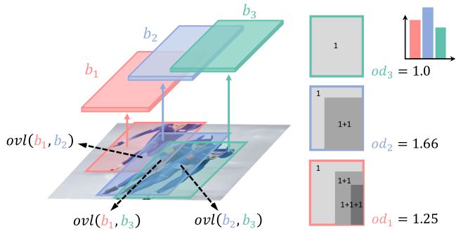Improving Crowded Object Detection Via Copy Paste Deepai