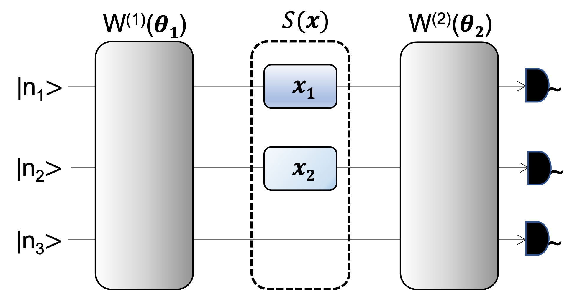 Photonic Quantum Computing For Polymer Classification | DeepAI