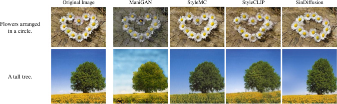 SinDiffusion: Learning a Diffusion Model from a Single Natural Image | DeepAI