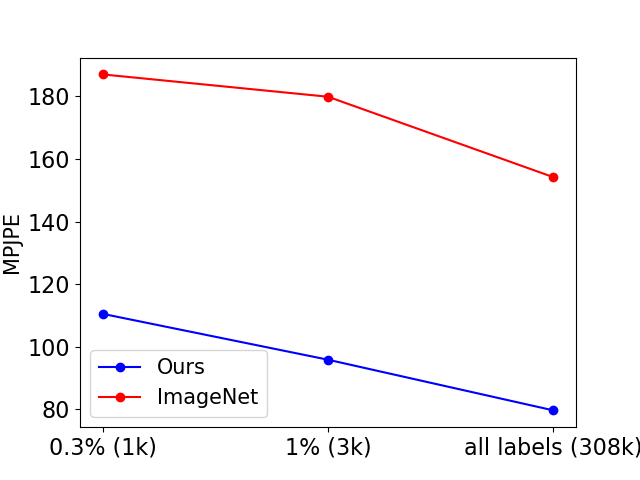 Unsupervised 3D Keypoint Estimation with Multi-View Geometry | DeepAI