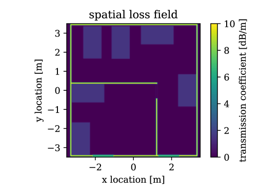 Physics-informed neural networks for pathloss prediction | DeepAI