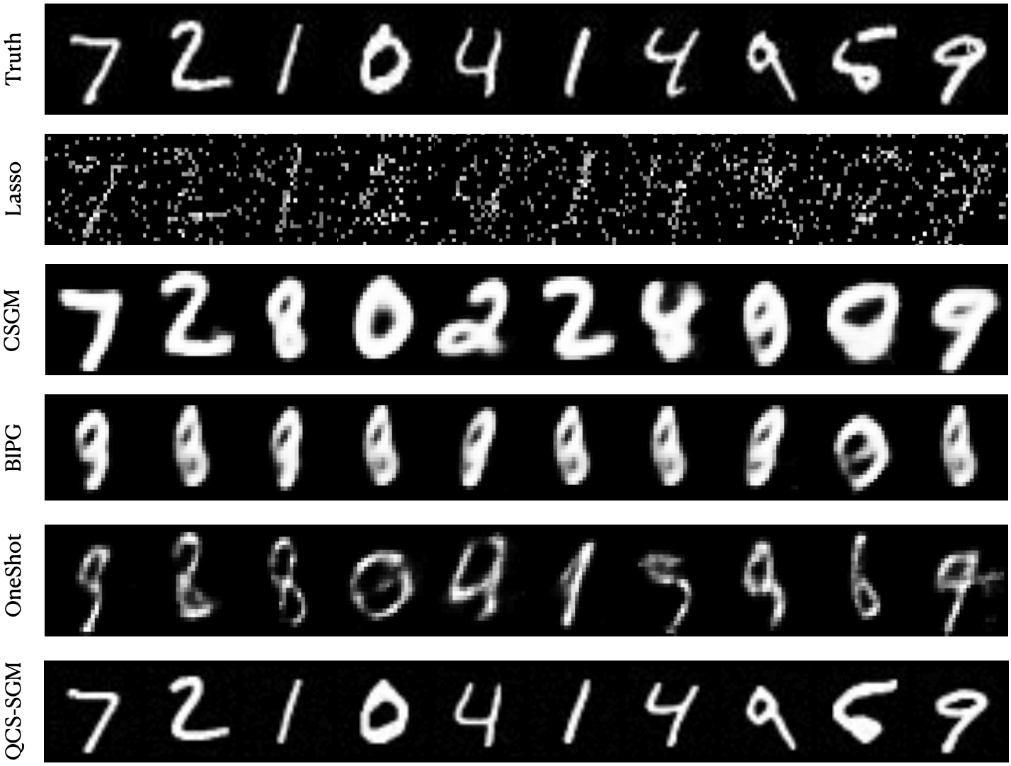 Quantized Compressed Sensing With Score Based Generative Models Deepai 2893
