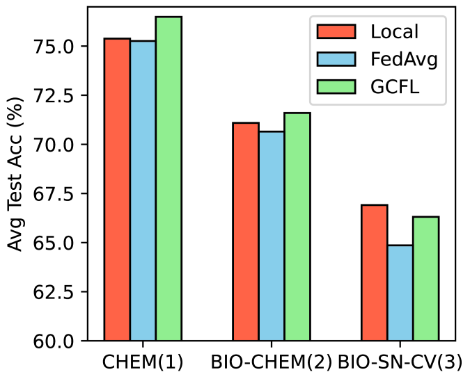 Federated Learning on Non-IID Graphs via Structural Knowledge Sharing ...