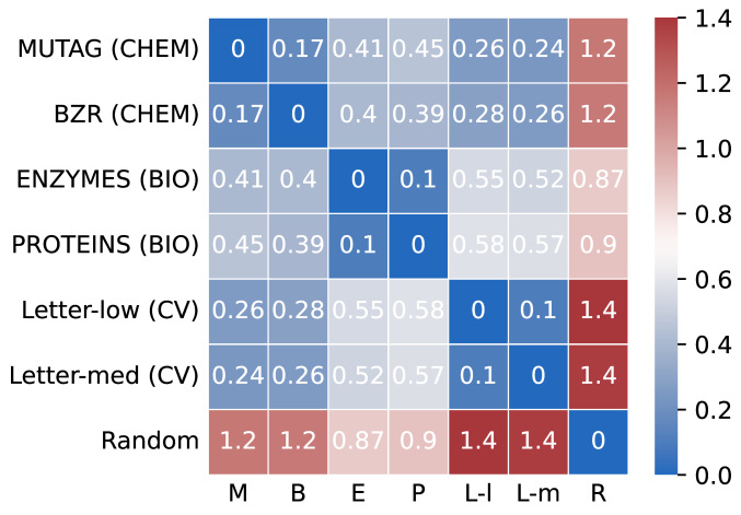 Federated Learning on Non-IID Graphs via Structural Knowledge Sharing | DeepAI