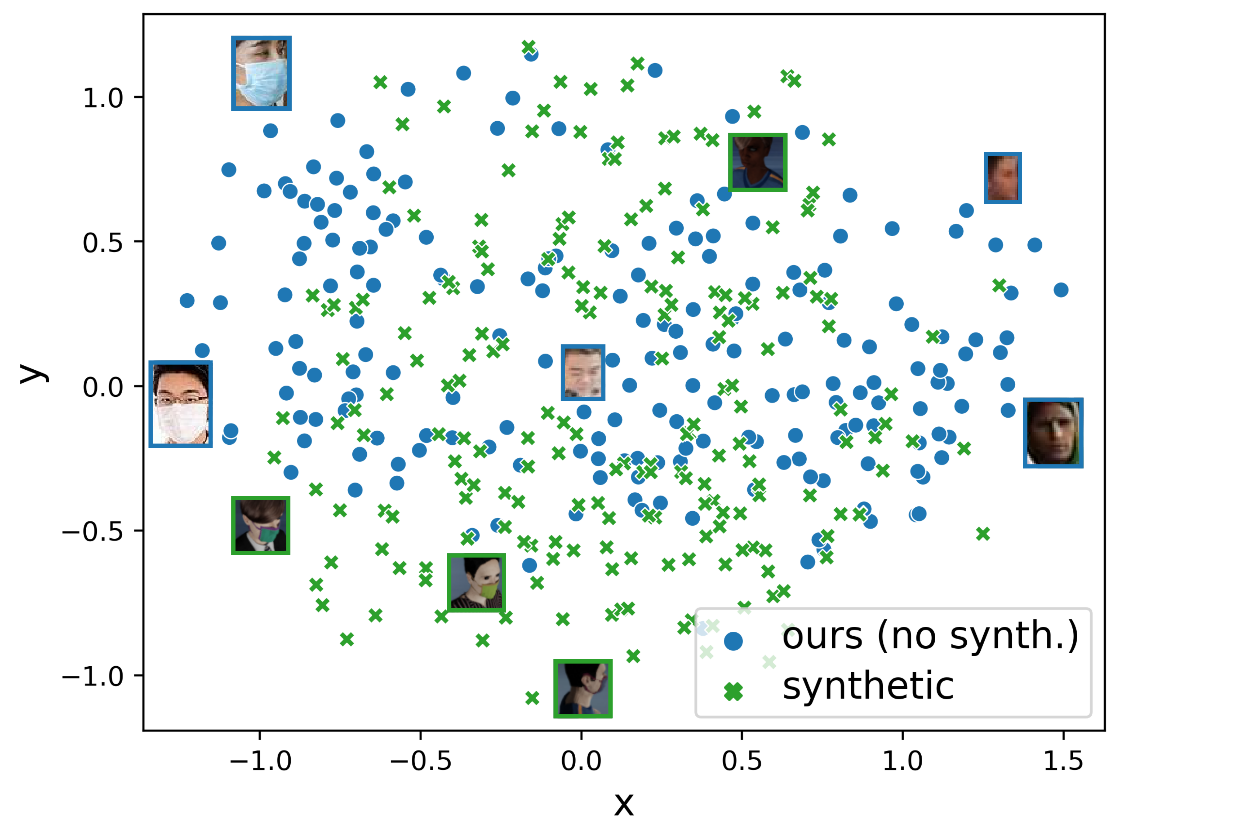 A Masked Face Classification Benchmark Deepai