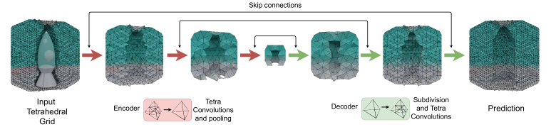 Tetrahedral Diffusion Models for 3D Shape Generation | DeepAI