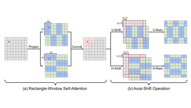 Cross Aggregation Transformer For Image Restoration Deepai