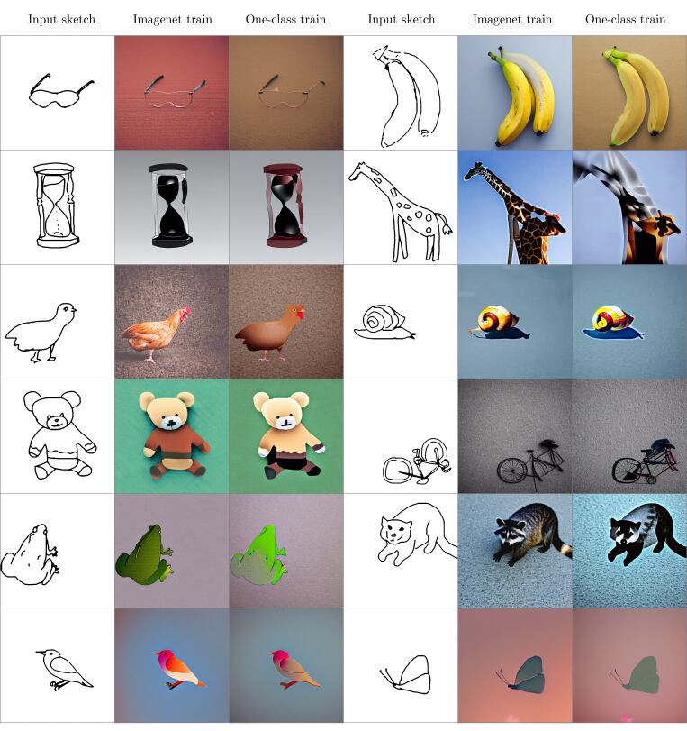 Sketch-Guided Text-to-Image Diffusion Models | DeepAI