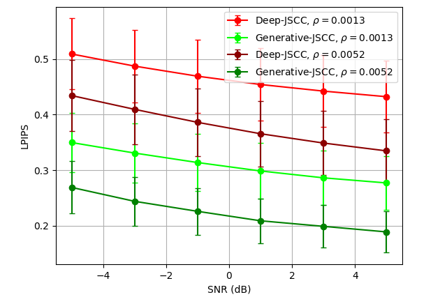 Generative Joint Source-Channel Coding for Semantic Image Transmission ... Generative Joint Source-Channel Coding for Semantic Image Transmission ...