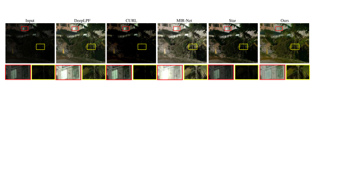 Mutual Guidance and Residual Integration for Image Enhancement | DeepAI