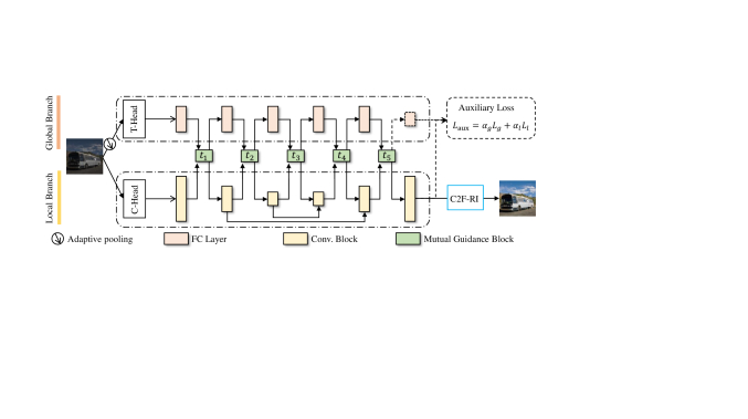 Mutual Guidance and Residual Integration for Image Enhancement | DeepAI