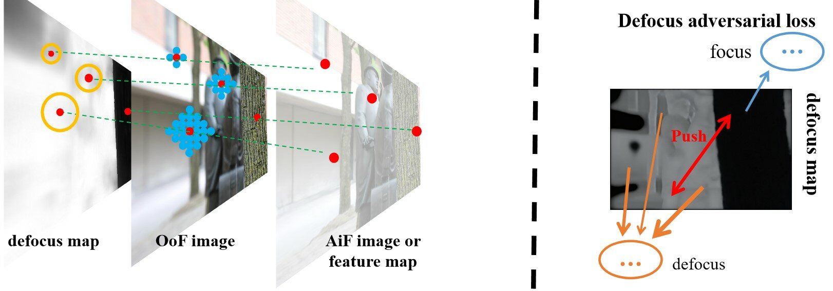 Learnable Blur Kernel For Single Image Defocus Deblurring In The Wild Deepai