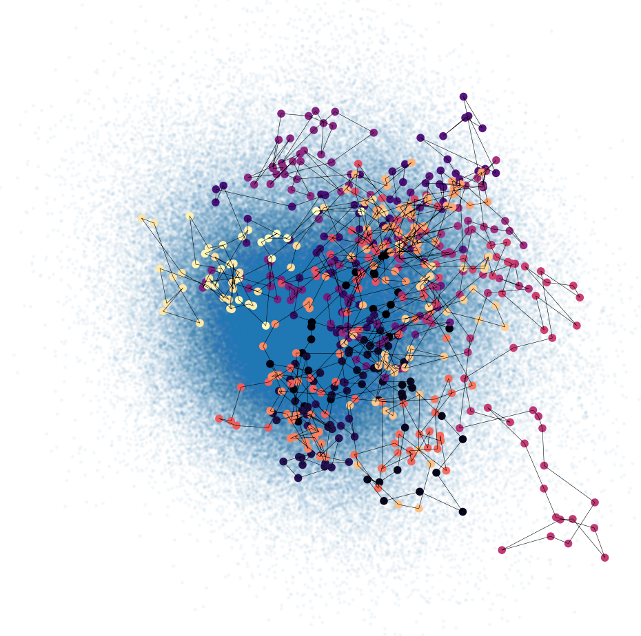 Latent Space Diffusion Models of Cryo-EM Structures | DeepAI