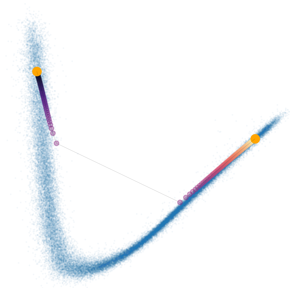 Latent Space Diffusion Models of Cryo-EM Structures | DeepAI