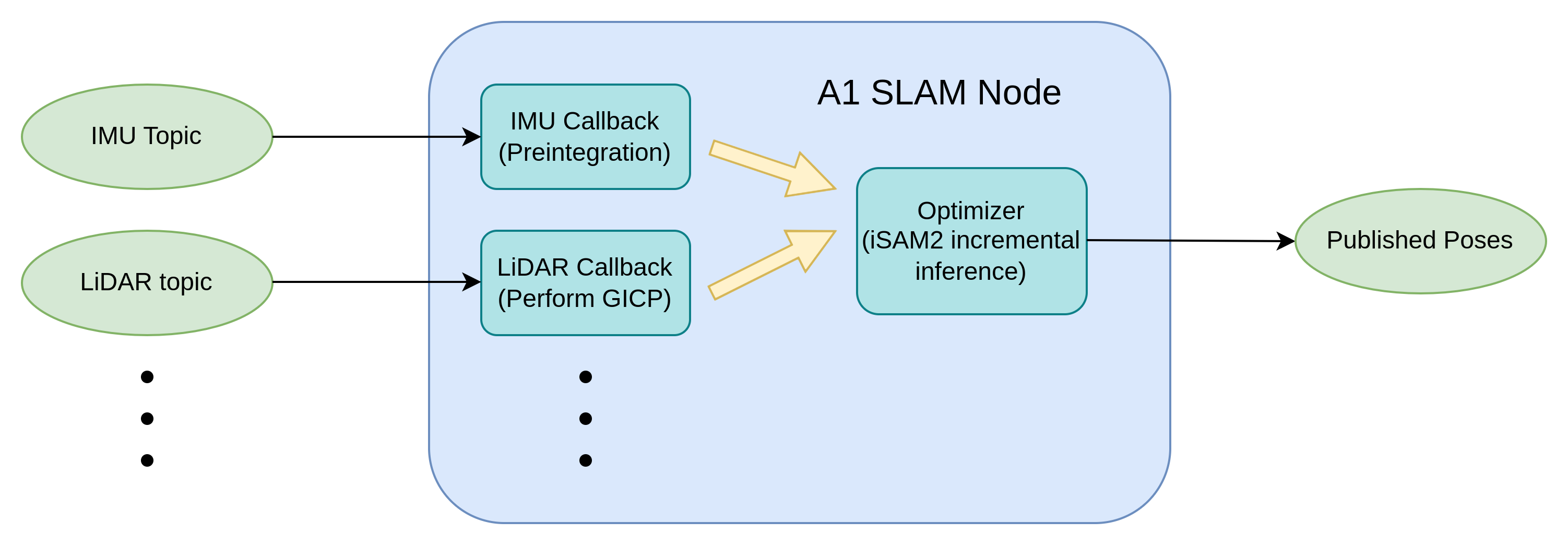 A1 SLAM: Quadruped SLAM using the A1's Onboard Sensors | DeepAI