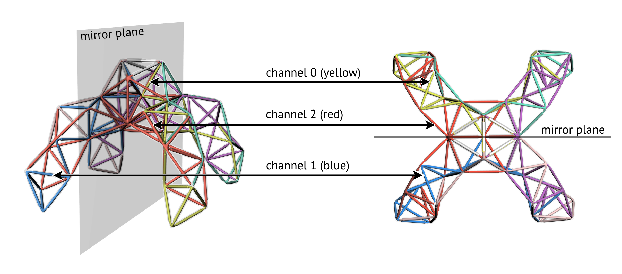 Computational Co-Design for Variable Geometry Truss | DeepAI