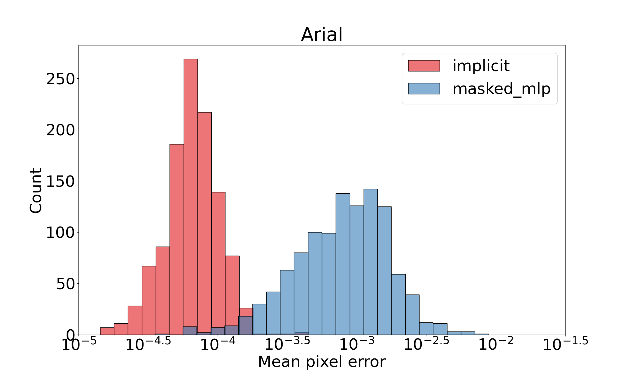 Neural Font Rendering Deepai