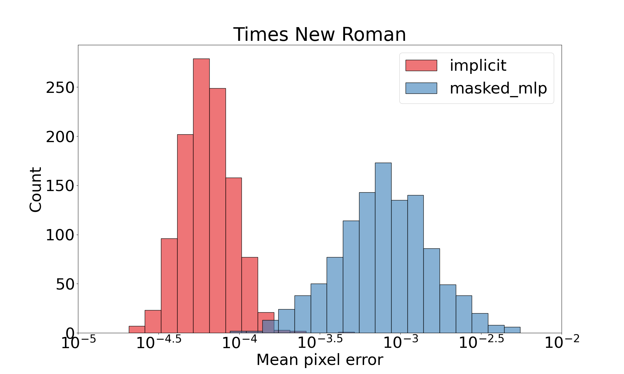 Neural Font Rendering | DeepAI