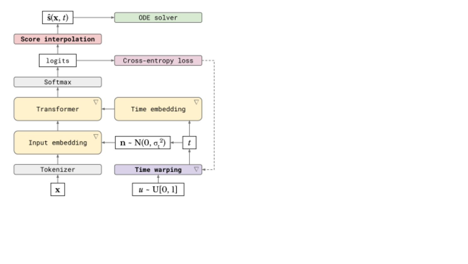 Continuous Diffusion For Categorical Data Deepai