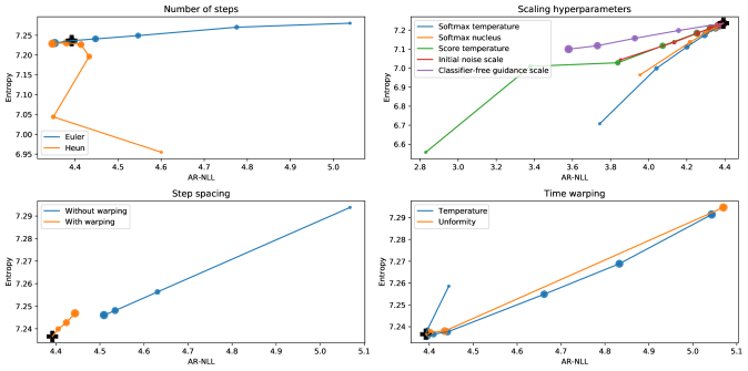 Continuous diffusion for categorical data | DeepAI