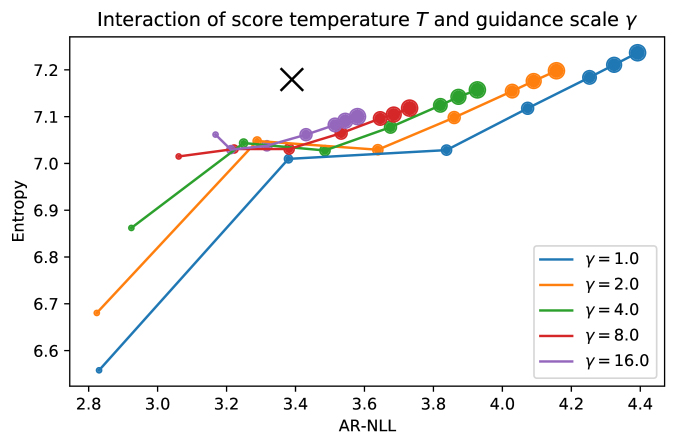 Continuous diffusion for categorical data | DeepAI