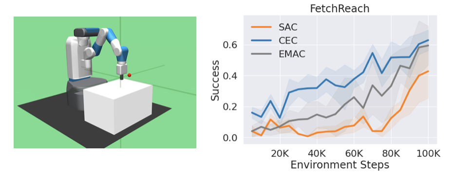 Continuous Episodic Control | DeepAI
