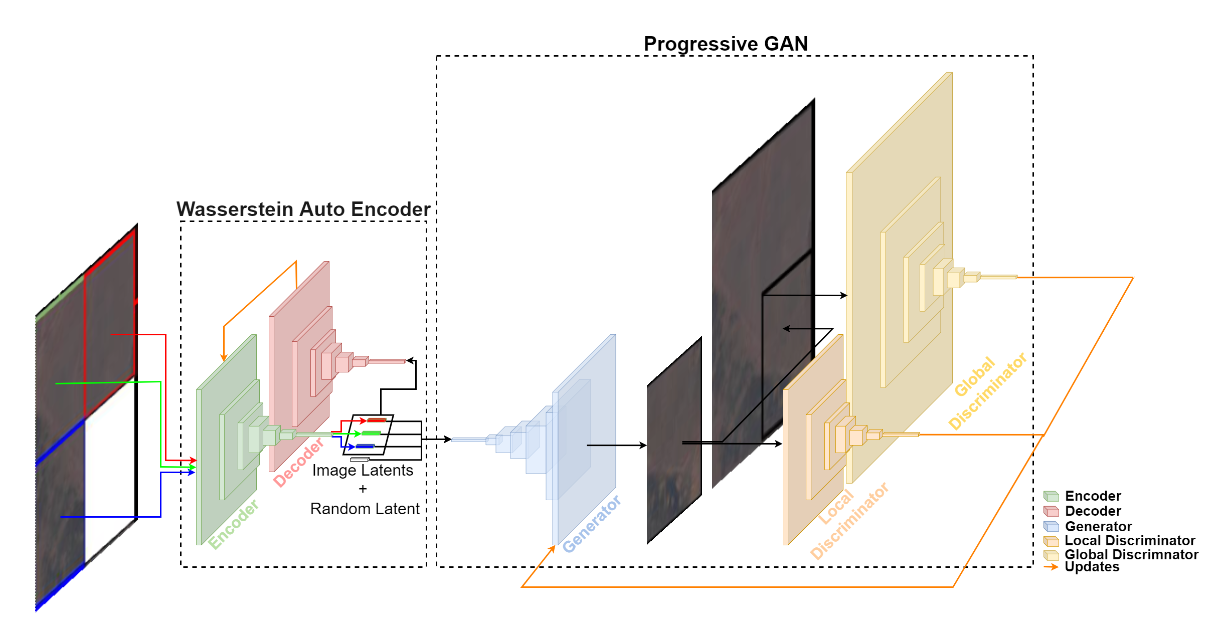 Conditional Progressive Generative Adversarial Network for satellite image generation | DeepAI