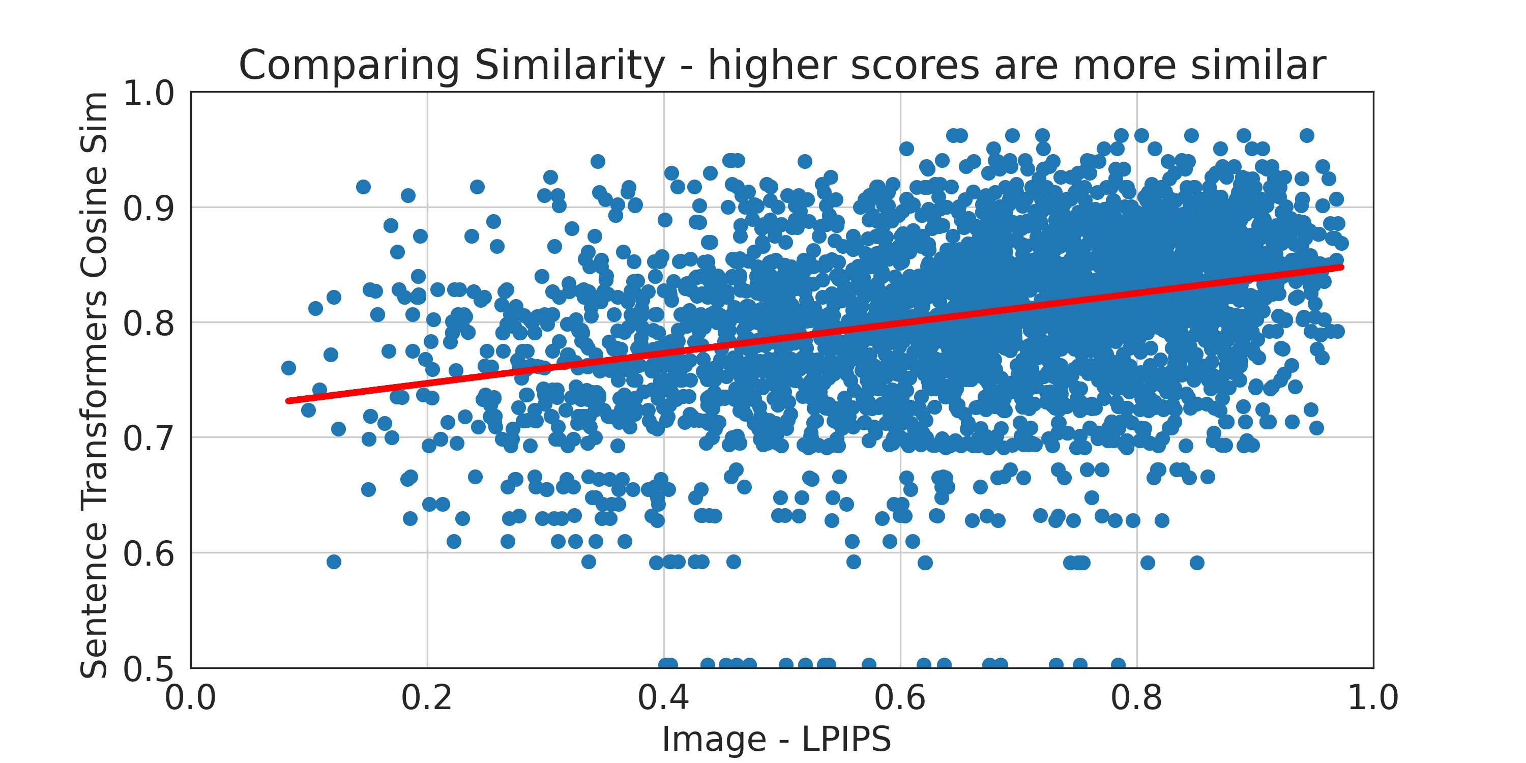 Investigating Prompt Engineering in Diffusion Models | DeepAI