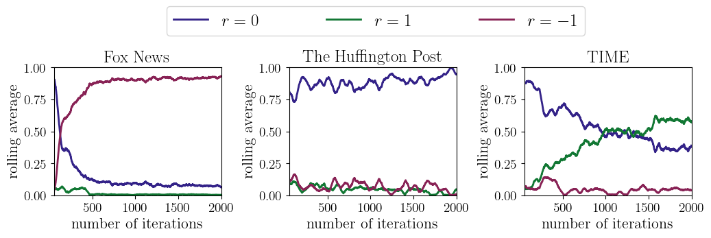 Personalized Reward Learning with Interaction-Grounded Learning (IGL ...