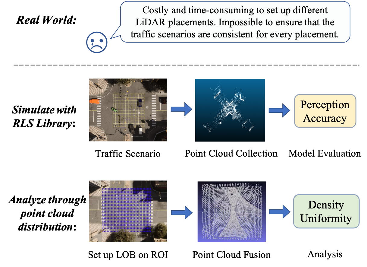 Analyzing Infrastructure LiDAR Placement with Realistic LiDAR | DeepAI