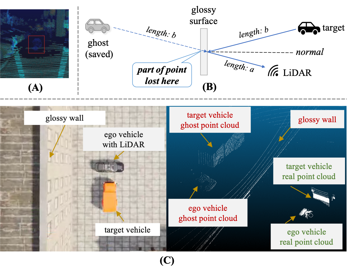 Analyzing Infrastructure LiDAR Placement with Realistic LiDAR | DeepAI