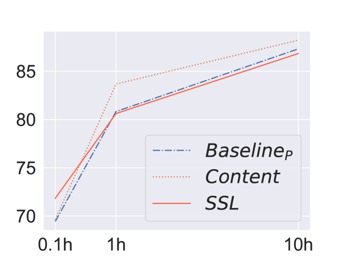 Model Extraction Attack Against Self Supervised Speech Models Deepai 