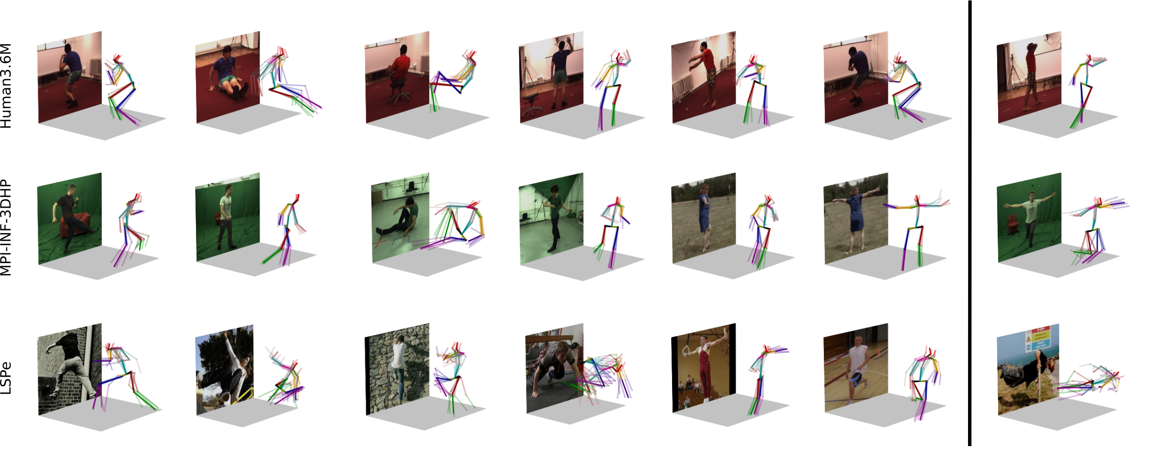Diffpose Multi Hypothesis Human Pose Estimation Using Diffusion Models Deepai 