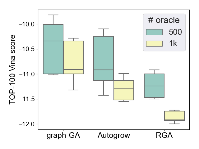Reinforced Genetic Algorithm for Structure-based Drug Design | DeepAI