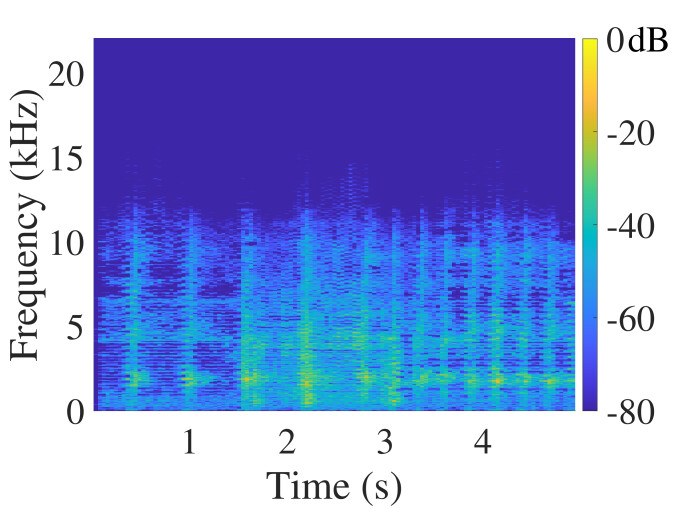 Extreme Audio Time Stretching Using Neural Synthesis | DeepAI