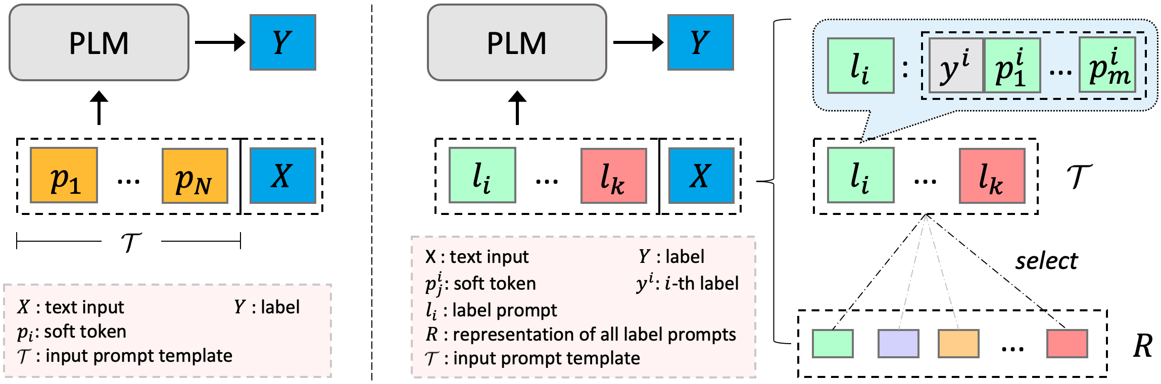 Learning Label Modular Prompts for Text Classification in the Wild | DeepAI
