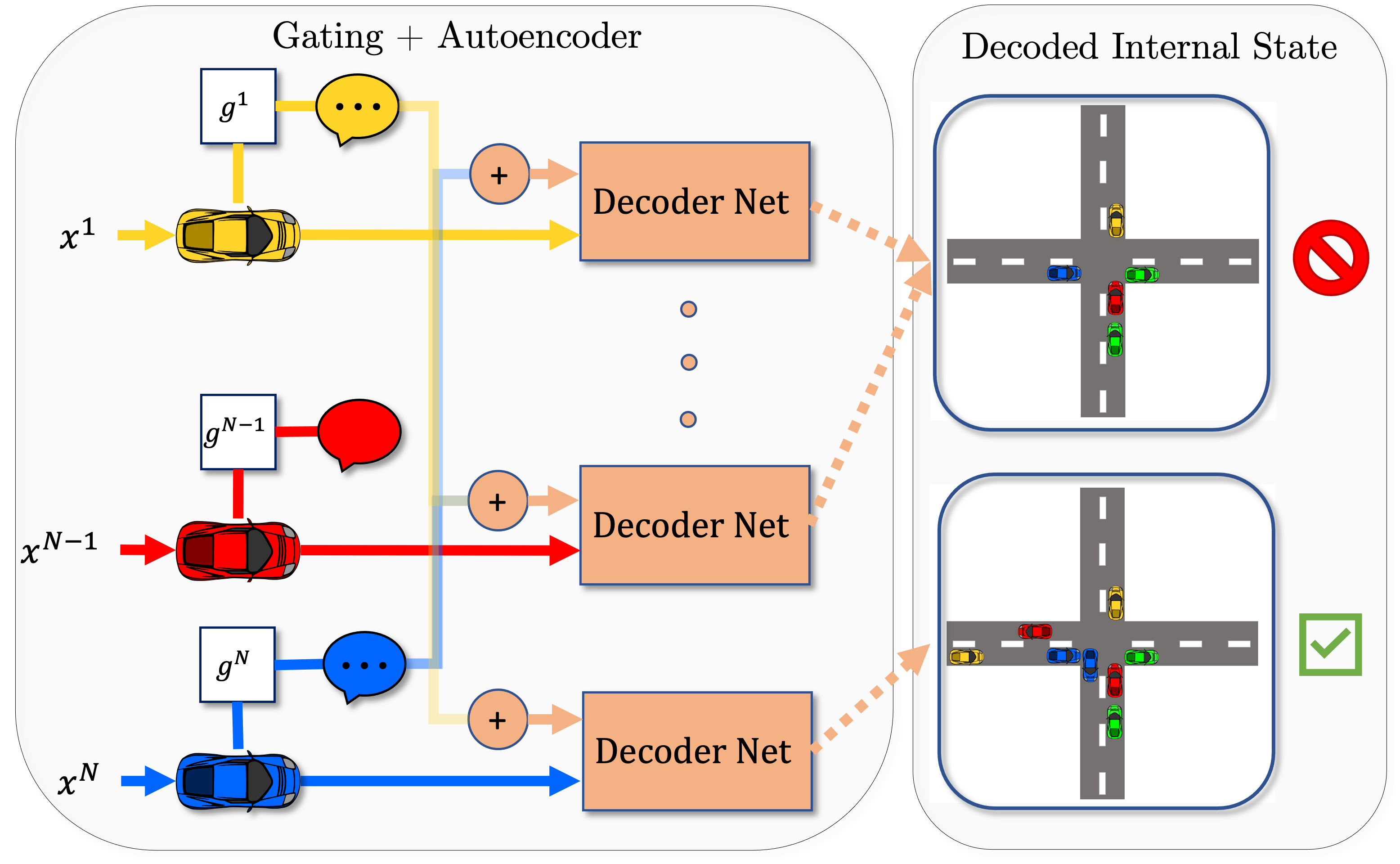 Towards True Lossless Sparse Communication in Multi-Agent Systems | DeepAI